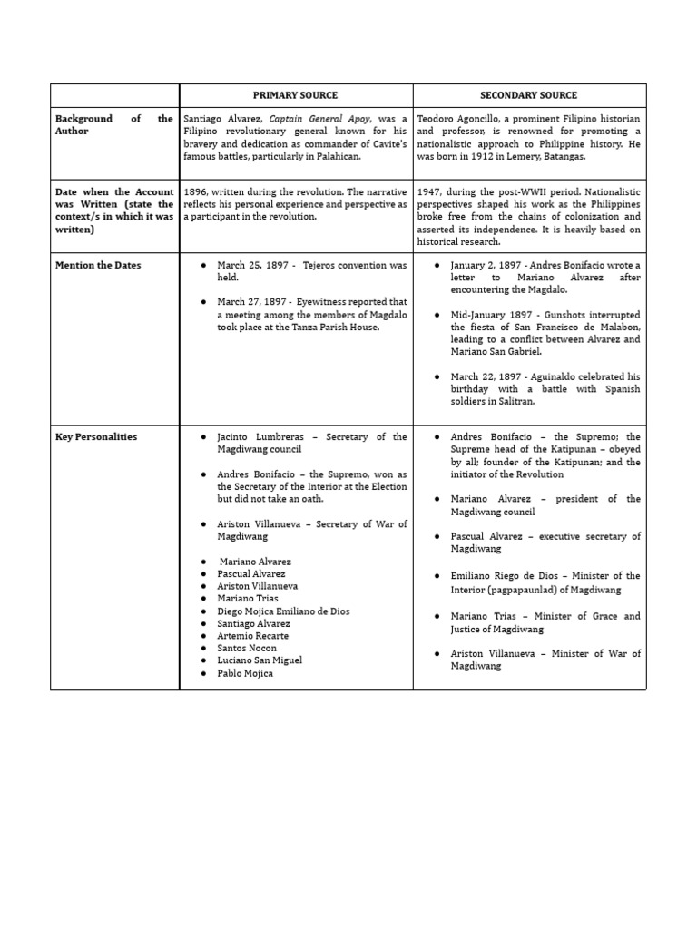 Internal Criticism | PDF
