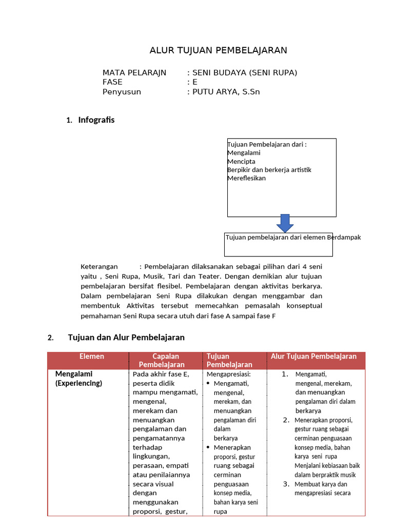 Atp Seni Rupa Putu Arya | PDF