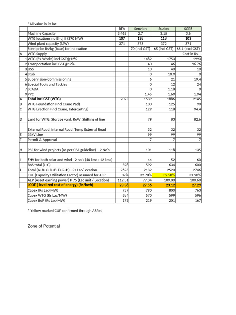WTG Comp Sheet - R2 | PDF