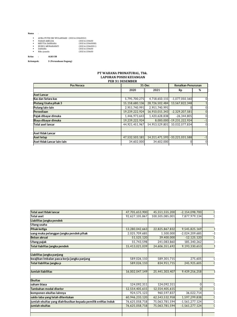 Analisis Keu Kel 3 | PDF