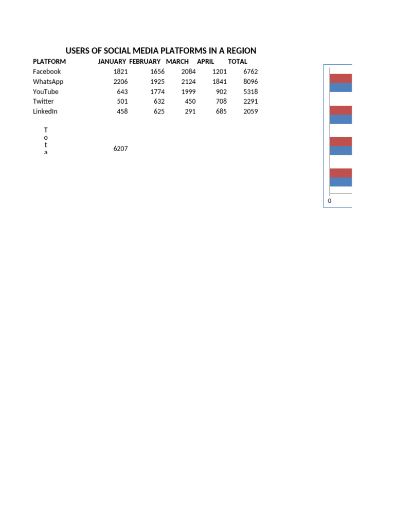 New Microsoft Excel Worksheet | PDF