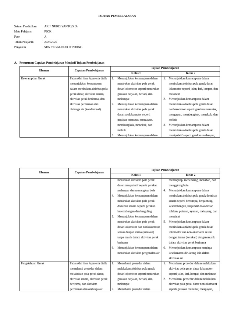 CP TP Atp Pjok Fase A | PDF