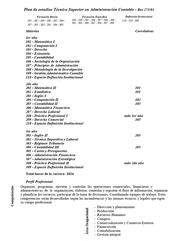 Plan de Estudios Tecnicatura Superior en Administracion Contable - WPS ...