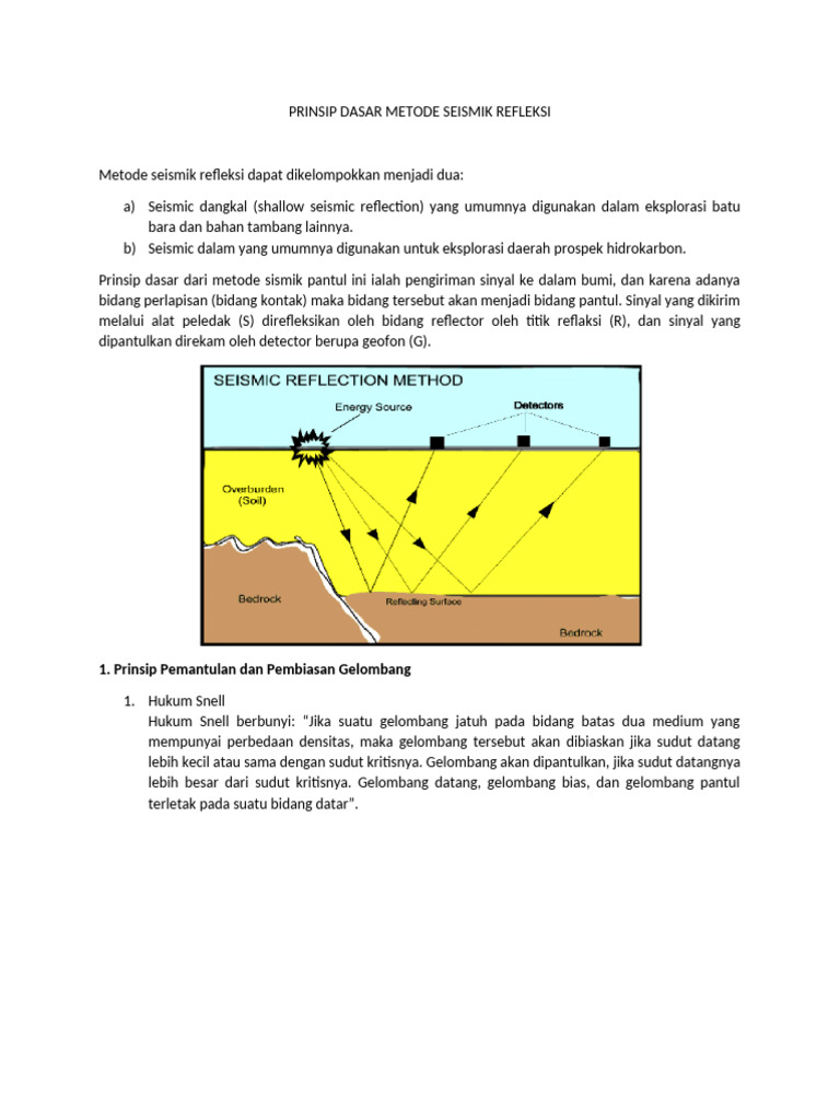 Prinsip Dasar Metode Seismik Refleksi | PDF