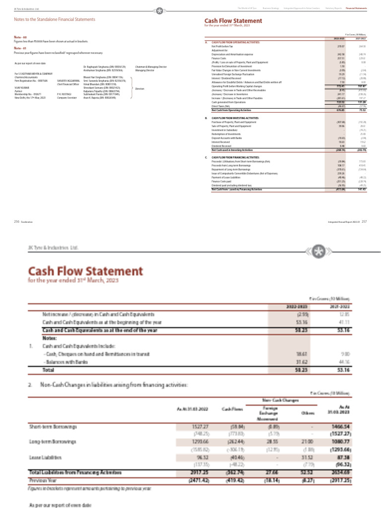 JK Tyre IR 2022-23-130-136 | PDF