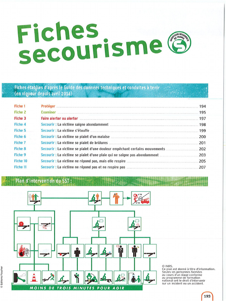 Fiches Secourisme | PDF