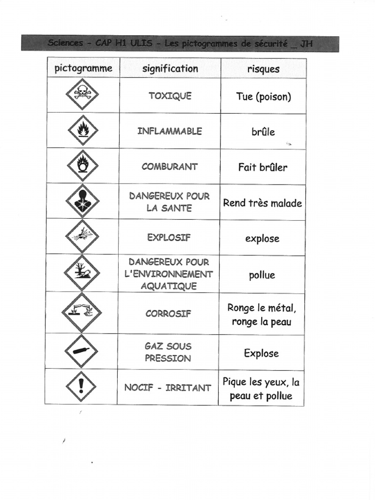Picto de Sécurité Signification Risques | PDF