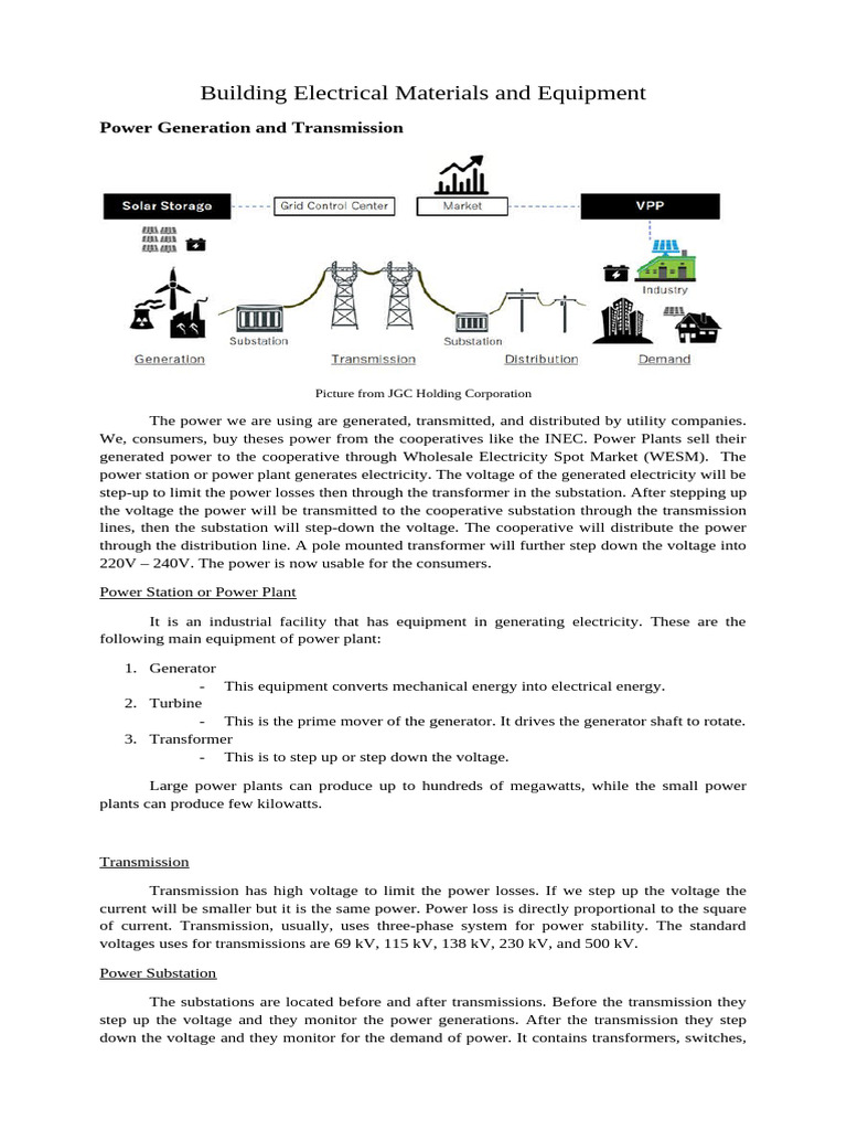 Building Electrical Materials and Equipment | PDF