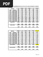 Tabla Con Dimesiones y Pesos de Placas de Acero | PDF