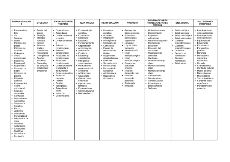 Palabras Claves Taula | PDF