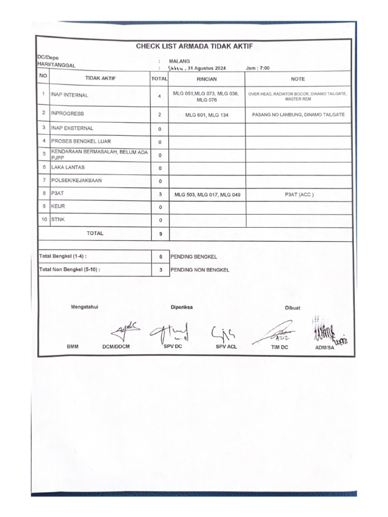 MLG - Checklist Armada Tidak Aktif TGL 31 Agustus 2024 | PDF