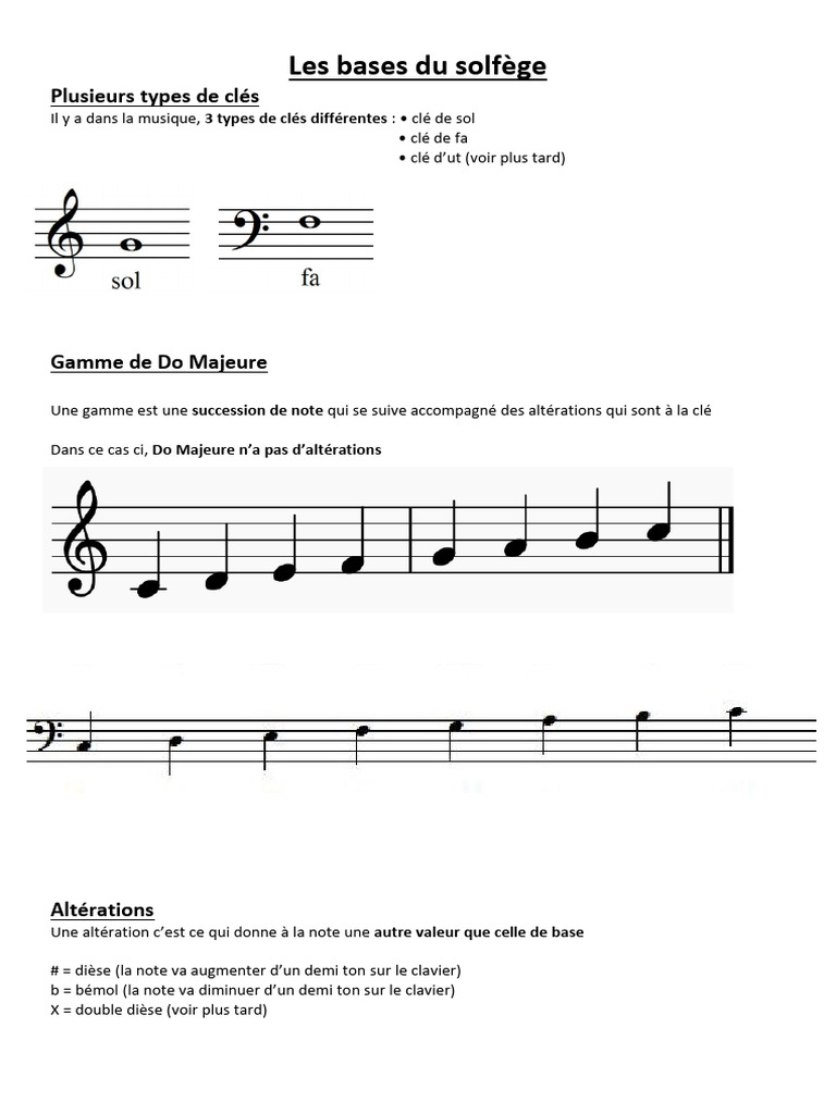 Les Bases Du Solfege | PDF