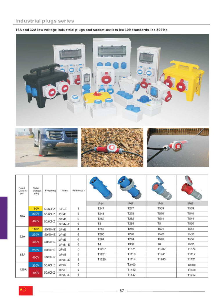 2020 Industrial Plugs-19 | PDF