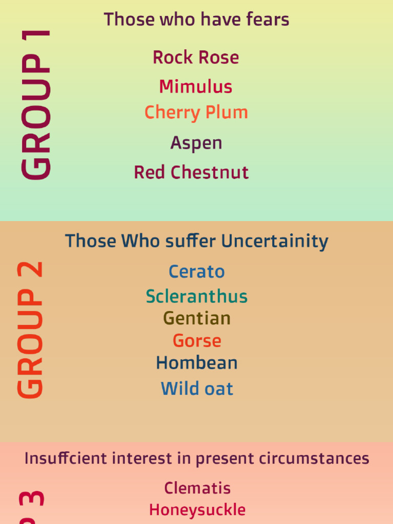 Bach Flower Groups | PDF