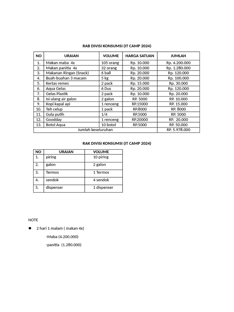 Rab Rak Divisi Konsumsi It Campt | PDF