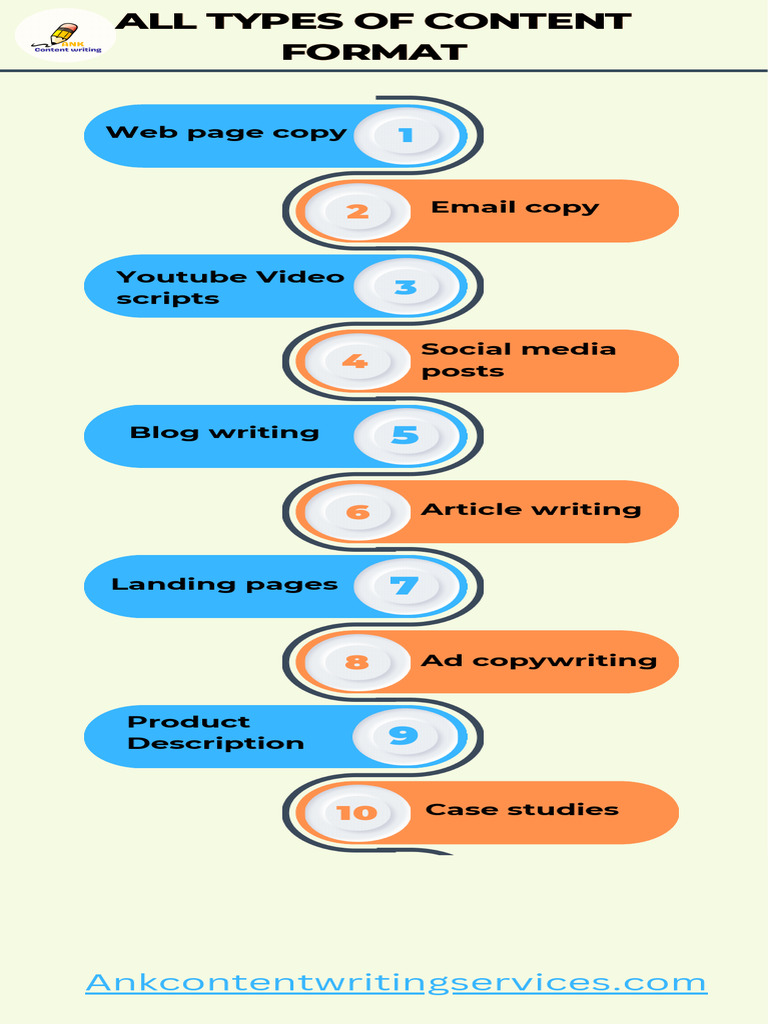 Different Types of Content Writing Formats | PDF