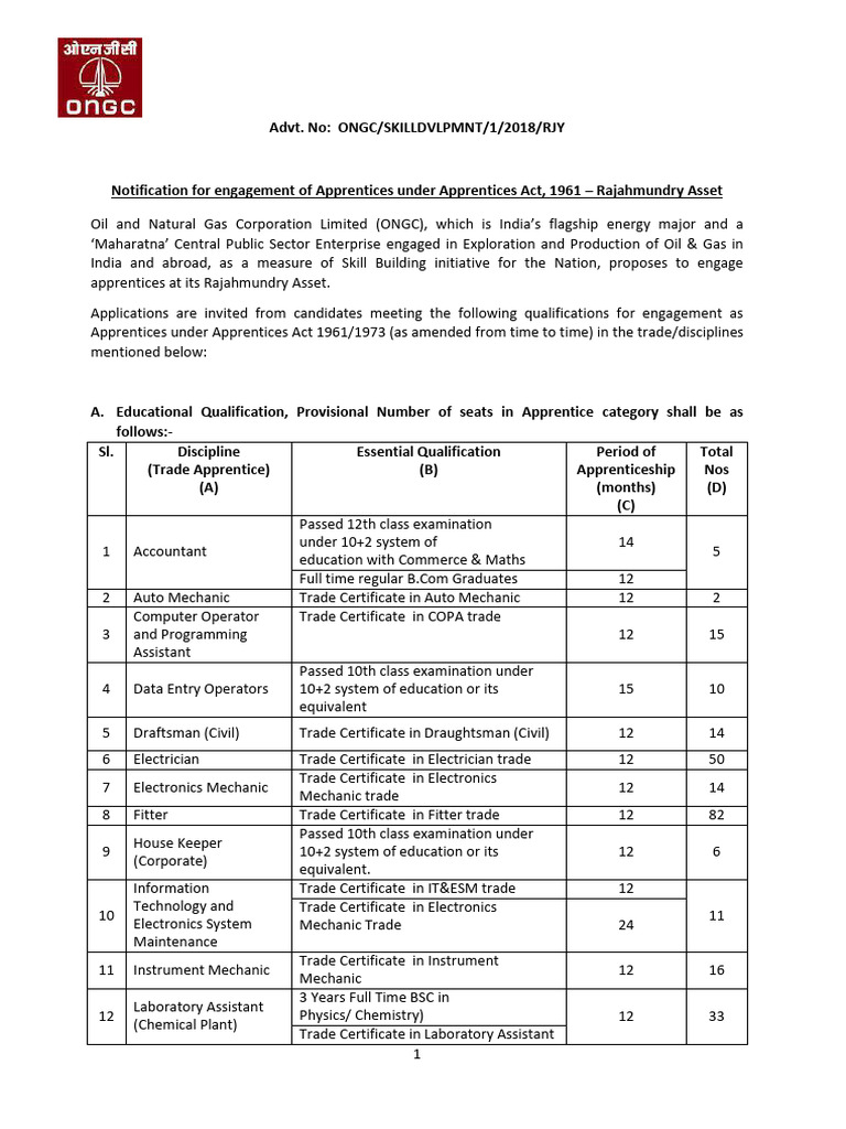 ONGC-Rajahmundry 1 | PDF