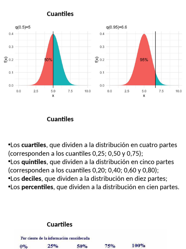Cuantiles | PDF