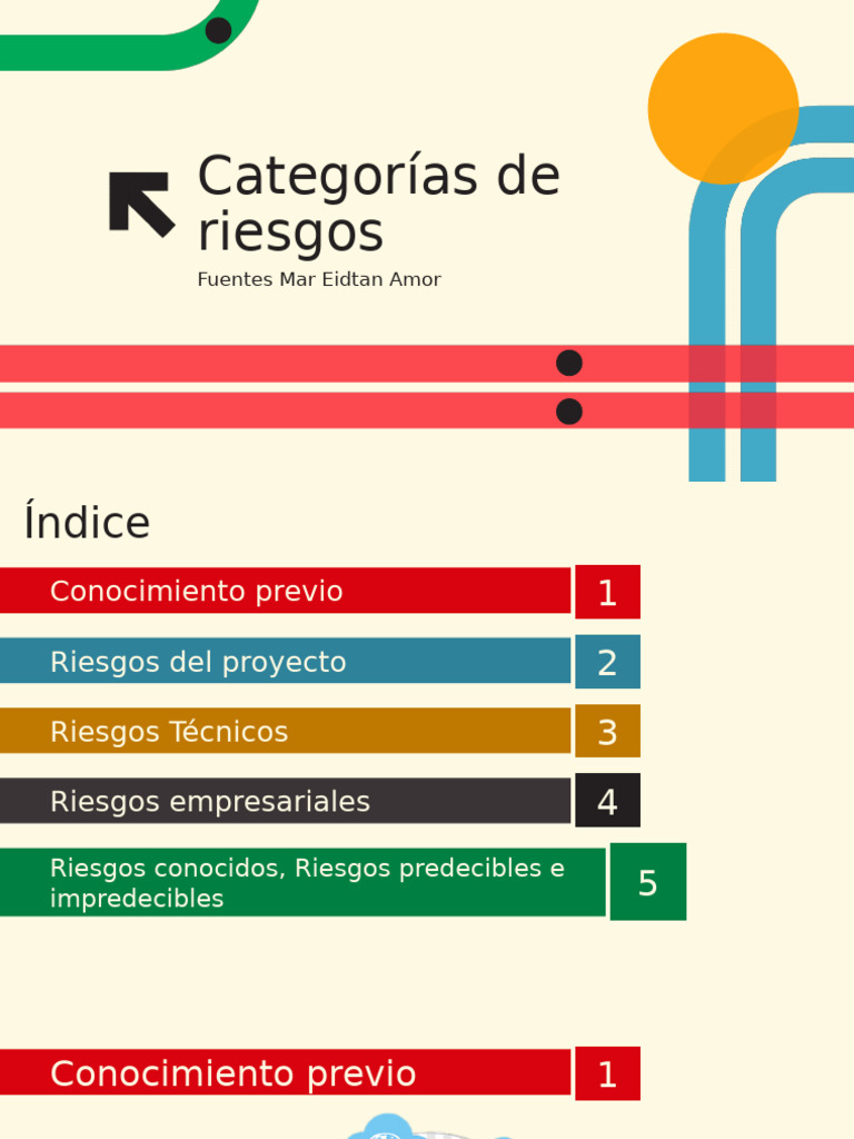 Categorizacion de Riesgos API-2 | PDF