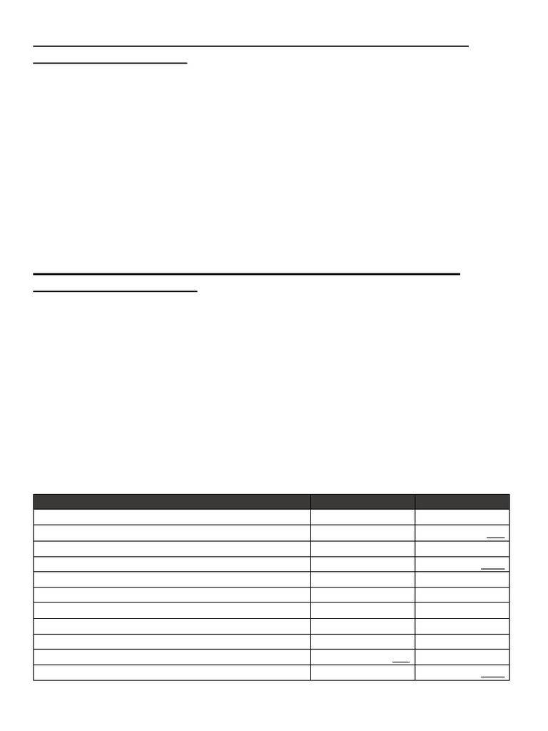 Capital and Expenditure Memo | PDF