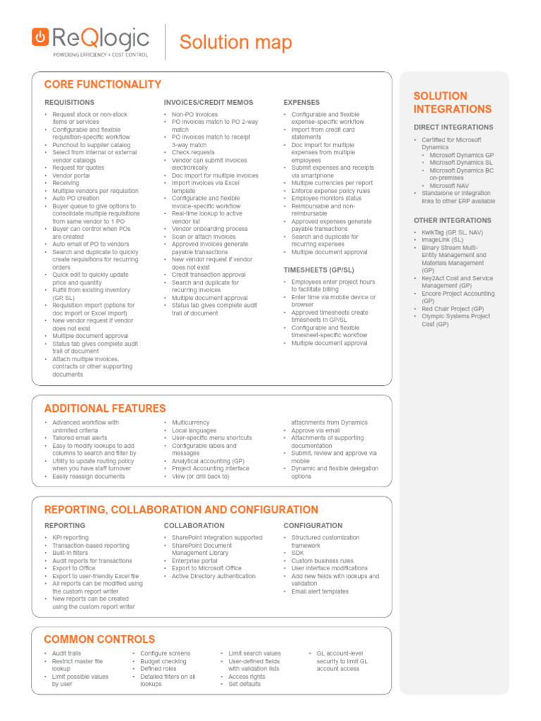 ReQlogic Solution Map | PDF