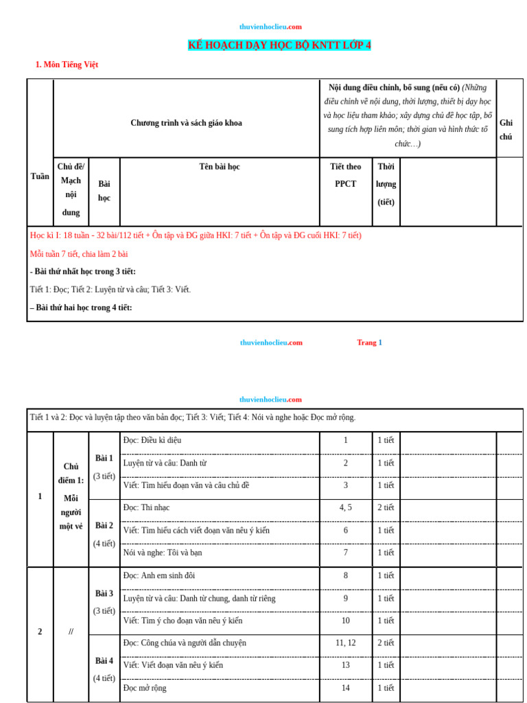 PPCT Tieng Viet 4 KNTT | PDF