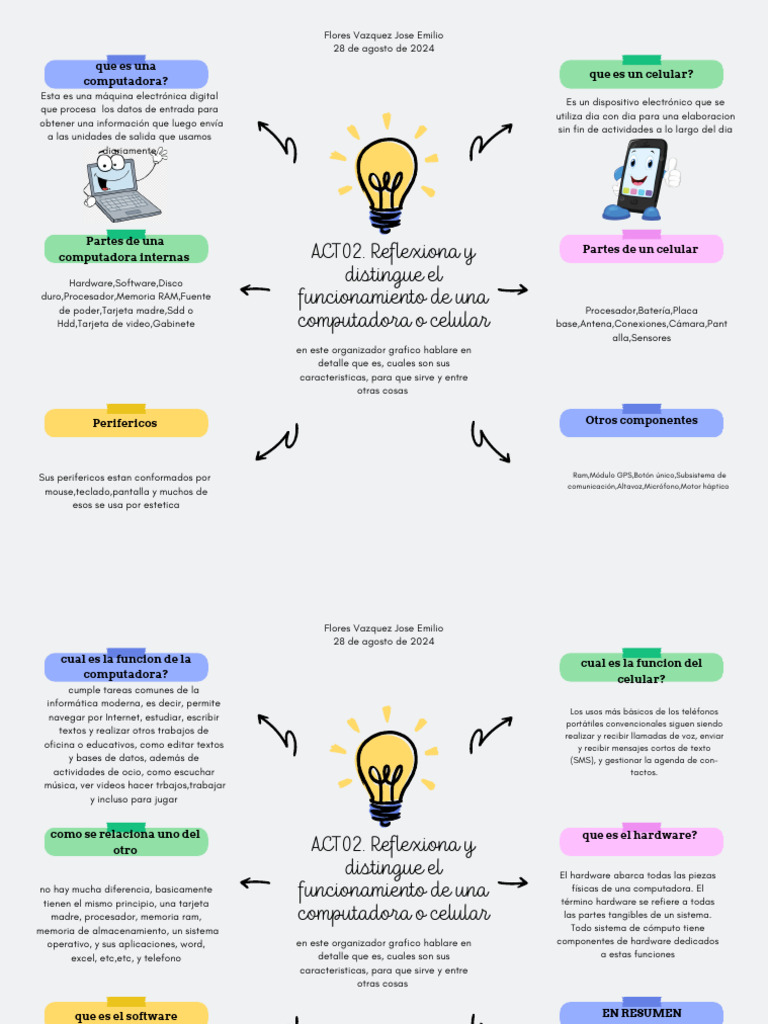 Organizador Gráfico Idea Central y Seis Ideas Secundarias Relacionadas ...