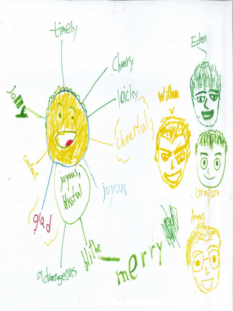 Words To Describe Feelings | PDF