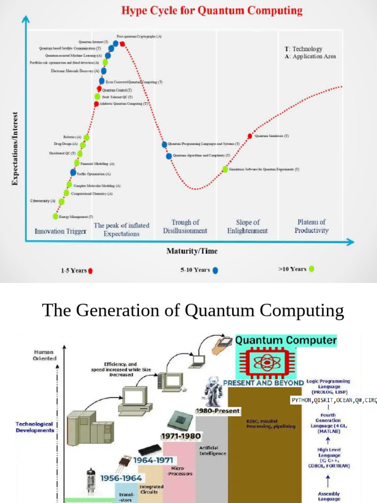 Quantum Computing Unit 1 | PDF | Quantum Computing | Computers