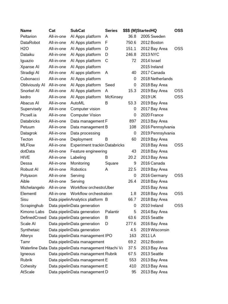 List of Tools For MLOps - v2 - Dec 2020 | PDF