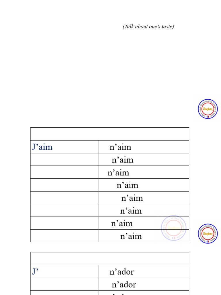 Lesson15 Parler de Ses Goûts | PDF