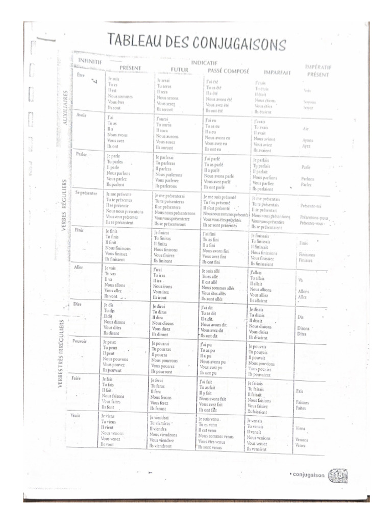 Tableau Des Conjugaisons | PDF
