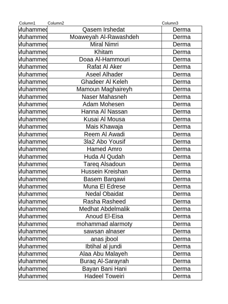 DR List Final | PDF