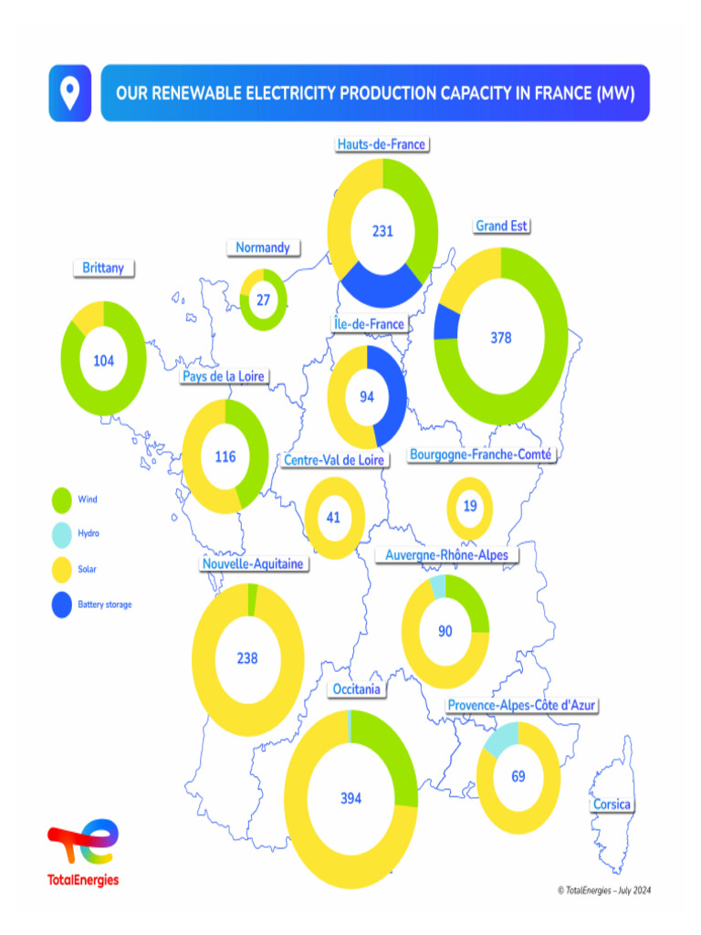 TotalEnergies' Key Figures of Renewables in France | PDF