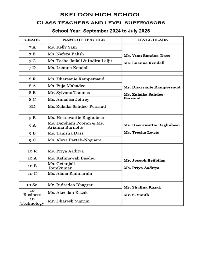 Class Teachers and Level Supervisors | PDF