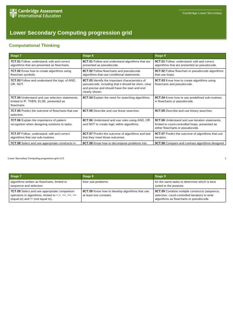 0860 Lower Secondary Computing Progression Grid - tcm143-635632 | PDF