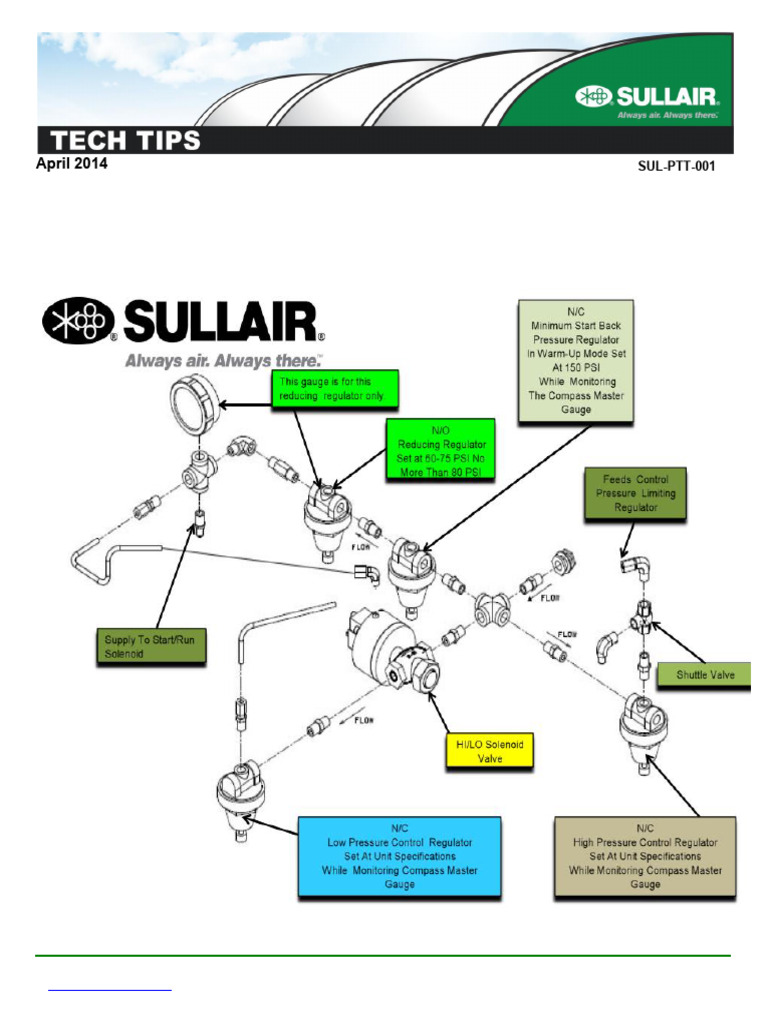 SUL-PTT-001 Adjustment Procedures On HP Units Tier III | PDF