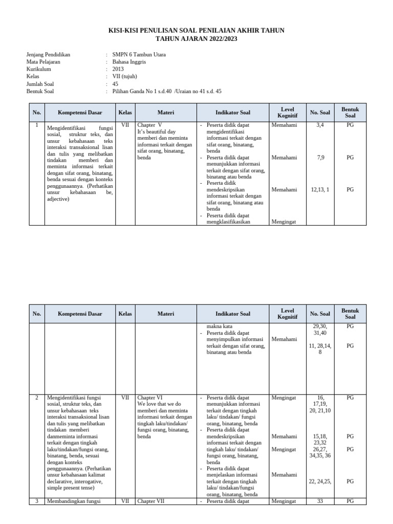 Kisi-Kisi PAT B.ING Kelas 7 2022-2023 | PDF