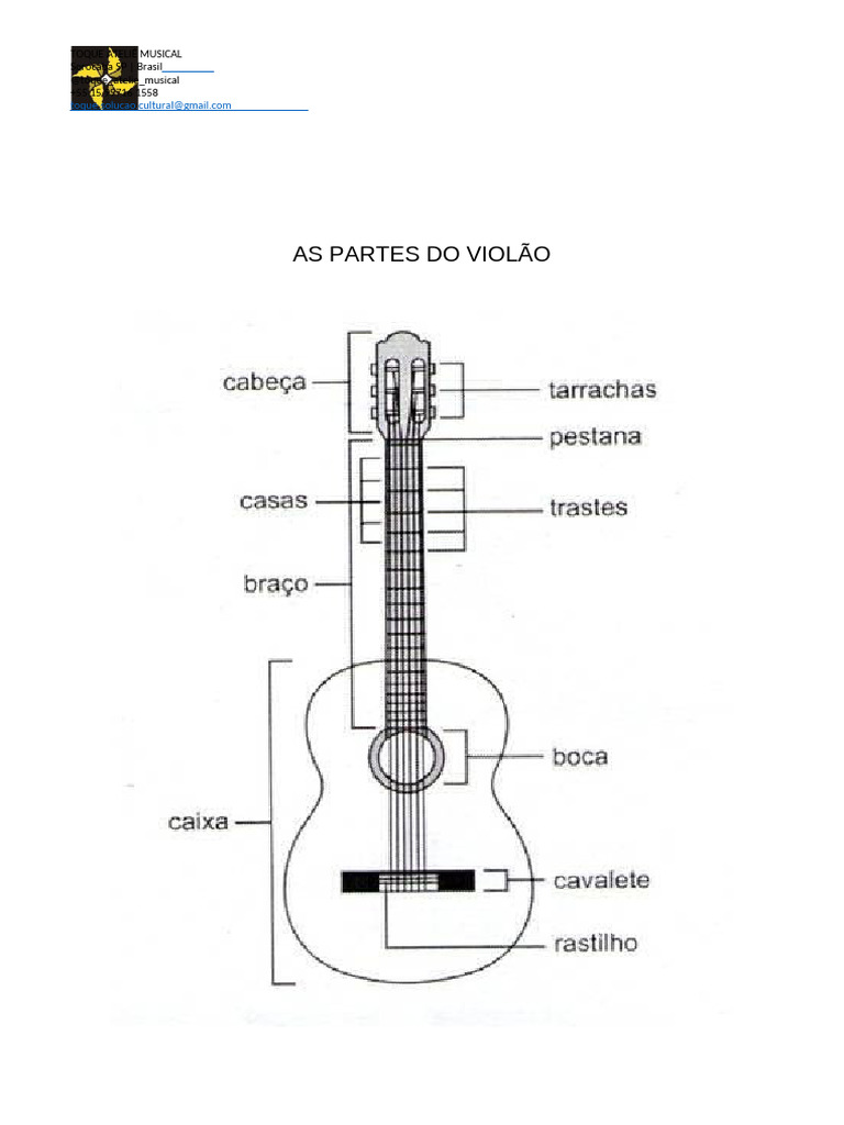 AS PARTES DO VIOLÃO | PDF