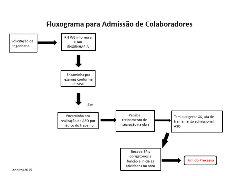 FLUXOGRAMA ADMISSAO | PDF