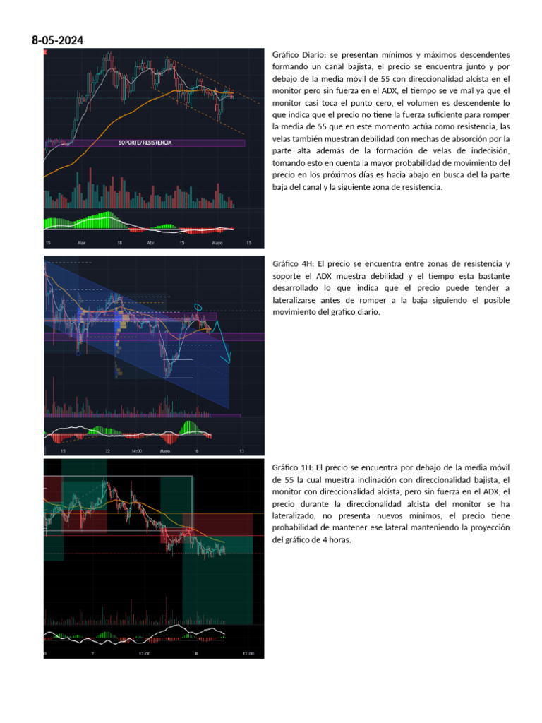 DIARIO DE TRADING | PDF