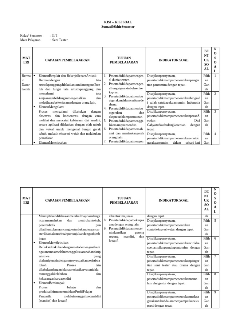 Kisi - Kisi Sas | PDF