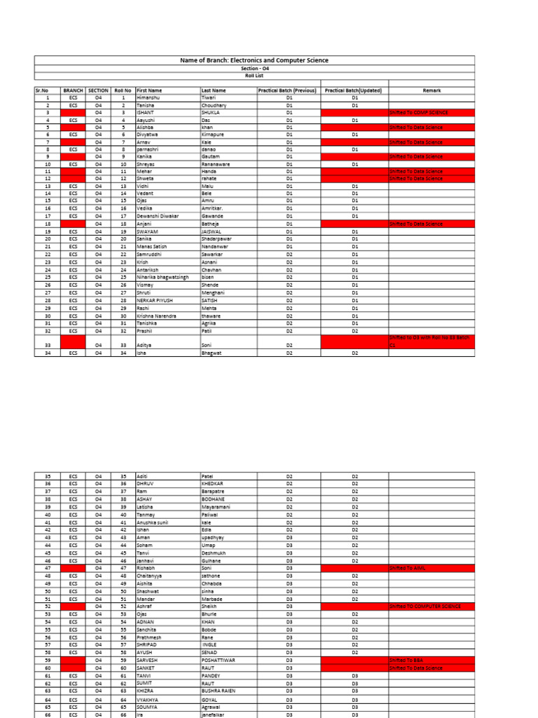 O4 - Sem1 - Updated Roll List 20sep | PDF