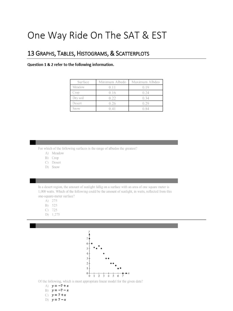 One Way Ride On The SAT & EST (Tables, Graphs, Histograms ...