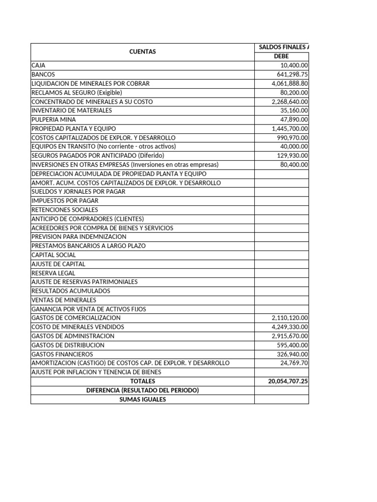 CASO PRACTICO N° 6 | PDF