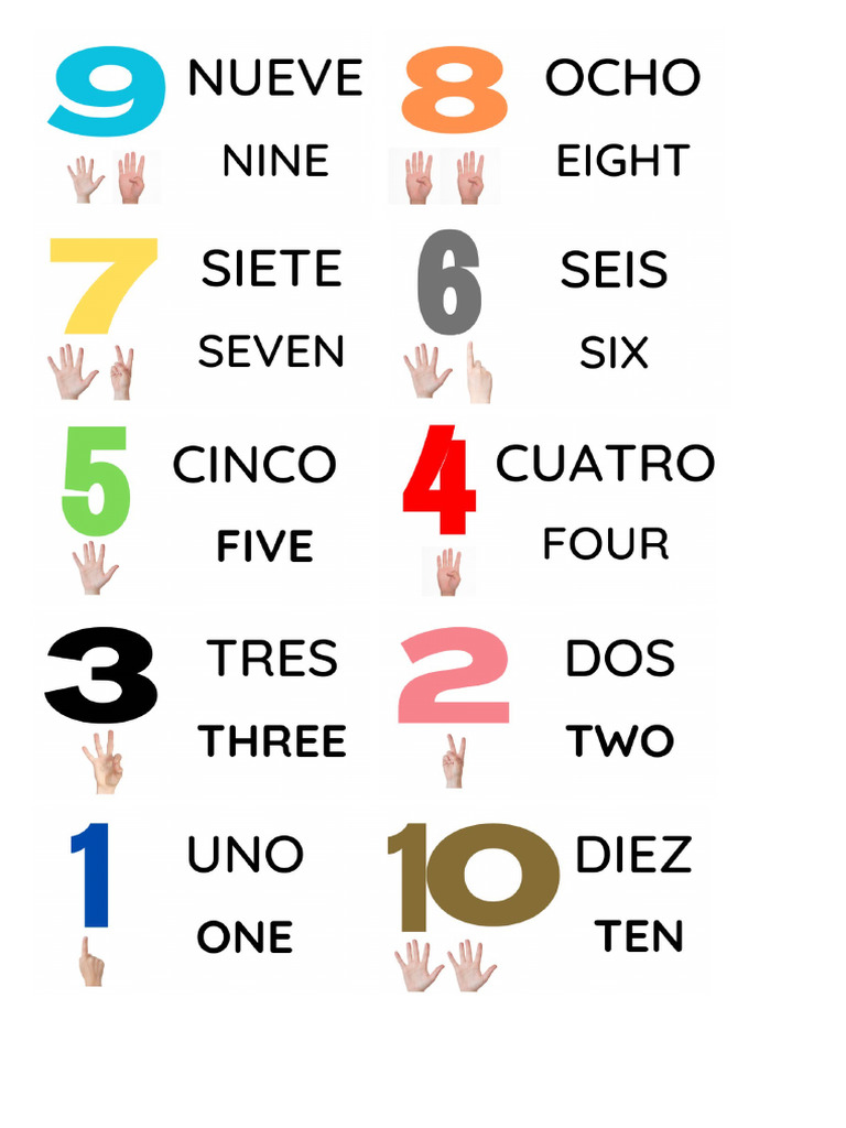 Numeros 1 Al 10 Español e Ingles | PDF