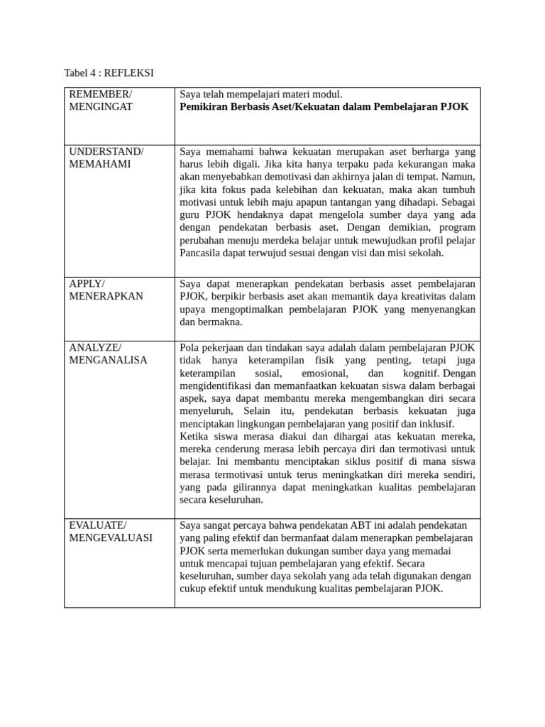 Tabel 4. REFLEKSI ASET | PDF