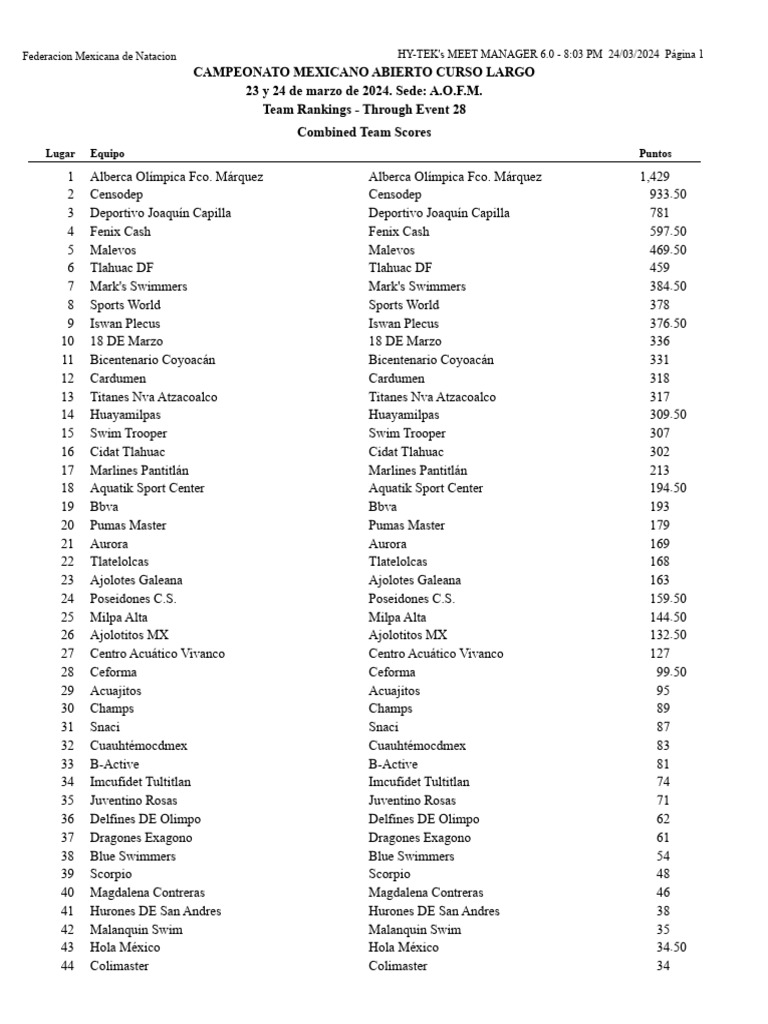 Puntuacion Por Equipos Campeonato Abiero | PDF