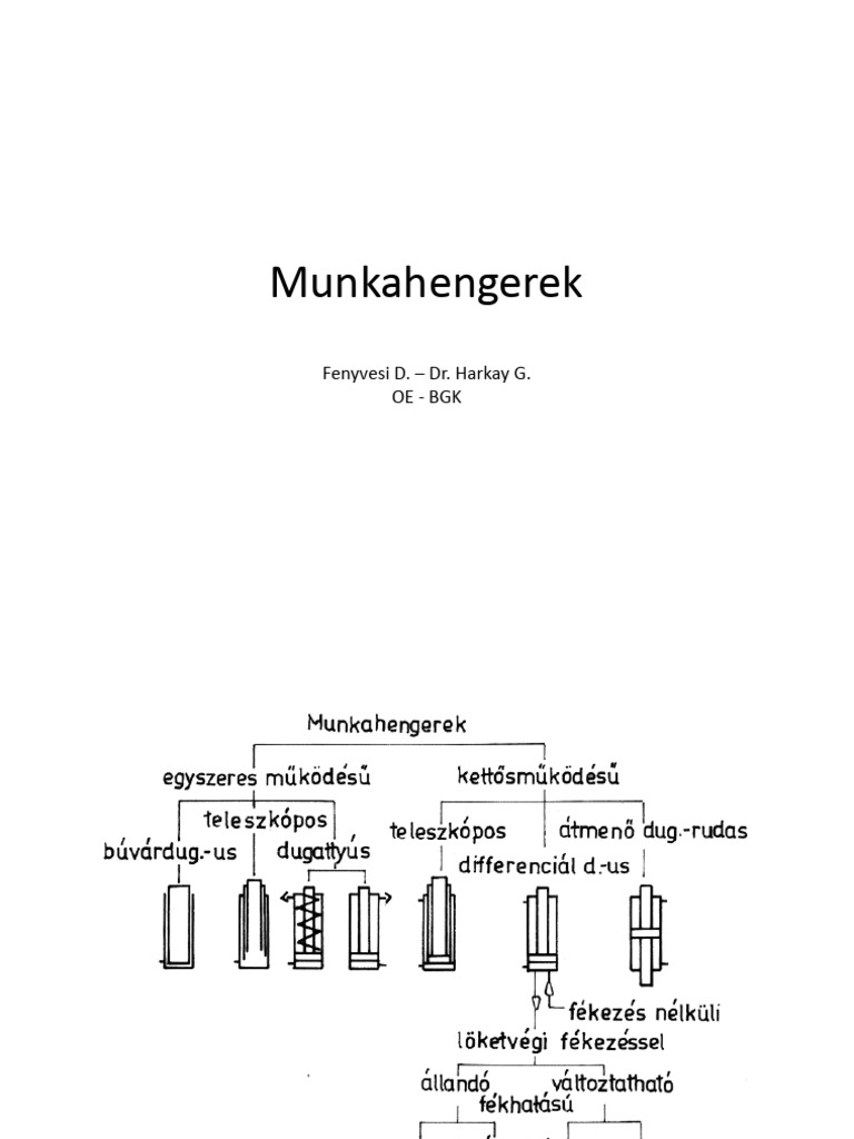 Fenyvesi - 6. Eload | PDF