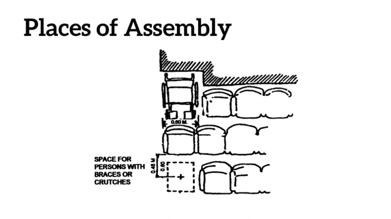 BP 344 places of assembly | PDF